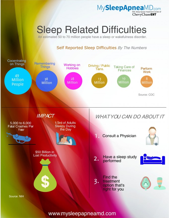 Infographic - Trouble Sleeping - My Sleep Apnea MD